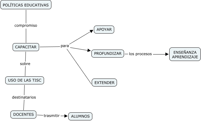 clase 2 mapa conceptual